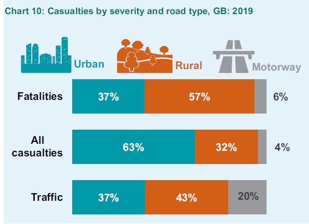 Motorcycle Accident Statistics 2019 – SharpRider